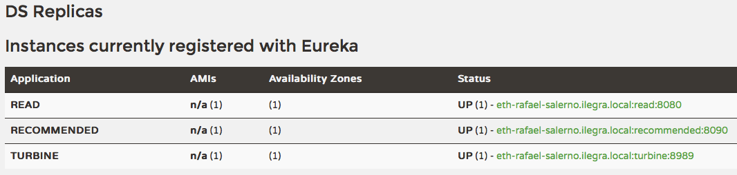 How Netflix's Circuit Breaker Works