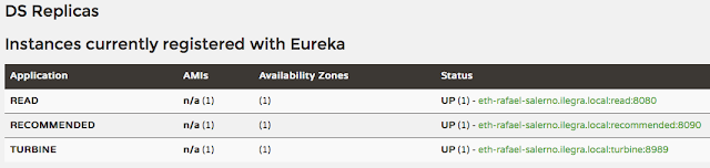 How Netflix's Circuit Breaker Works