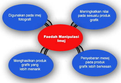 MODUL 4 (MANIPULASI IMEJ DIGITAL)