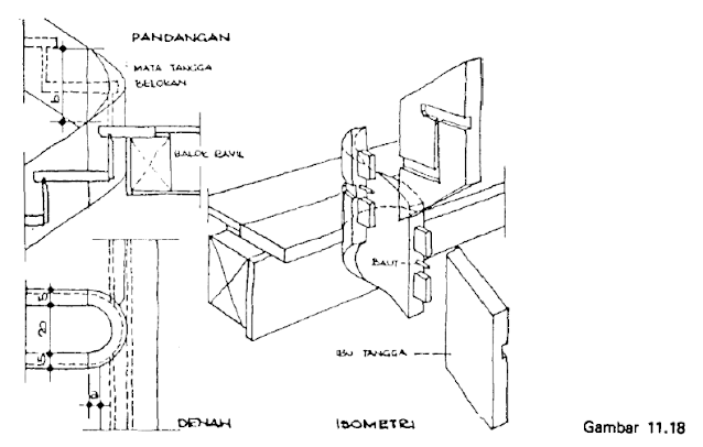 Konstruksi Tangga, Bahan Bangunan Tangga, Susunan dan Bentuk Tangga ...