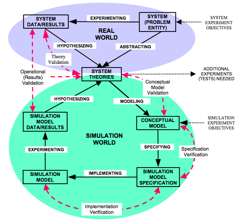 Exploring Possibility Space: Does a model and its data ever speak for ...