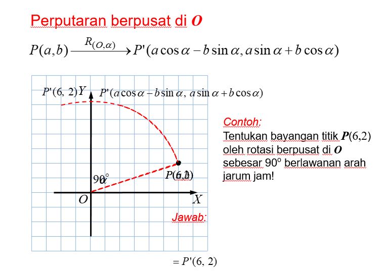Transformasi Geometri Materi Pelajaran Matematika Kelas 9 - E-KELAS ...