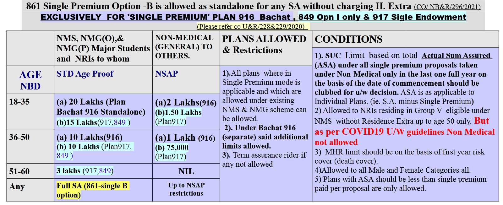 LIC POLICY SERVICE INFORMATION: Medical & NM Chart