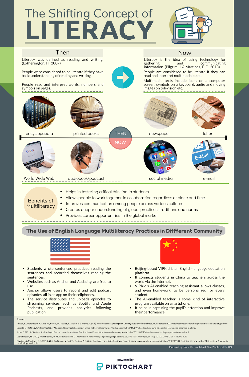 [TSLB3193] The Concept of Multiliteracy ~ U5 NPDL