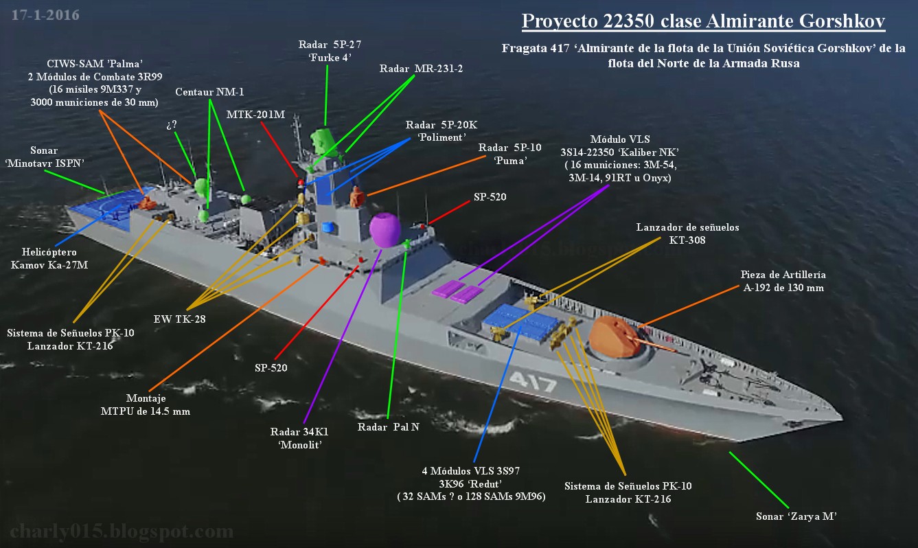 Análisis Militares: Las fragatas rusas de nueva generación en fotos ...