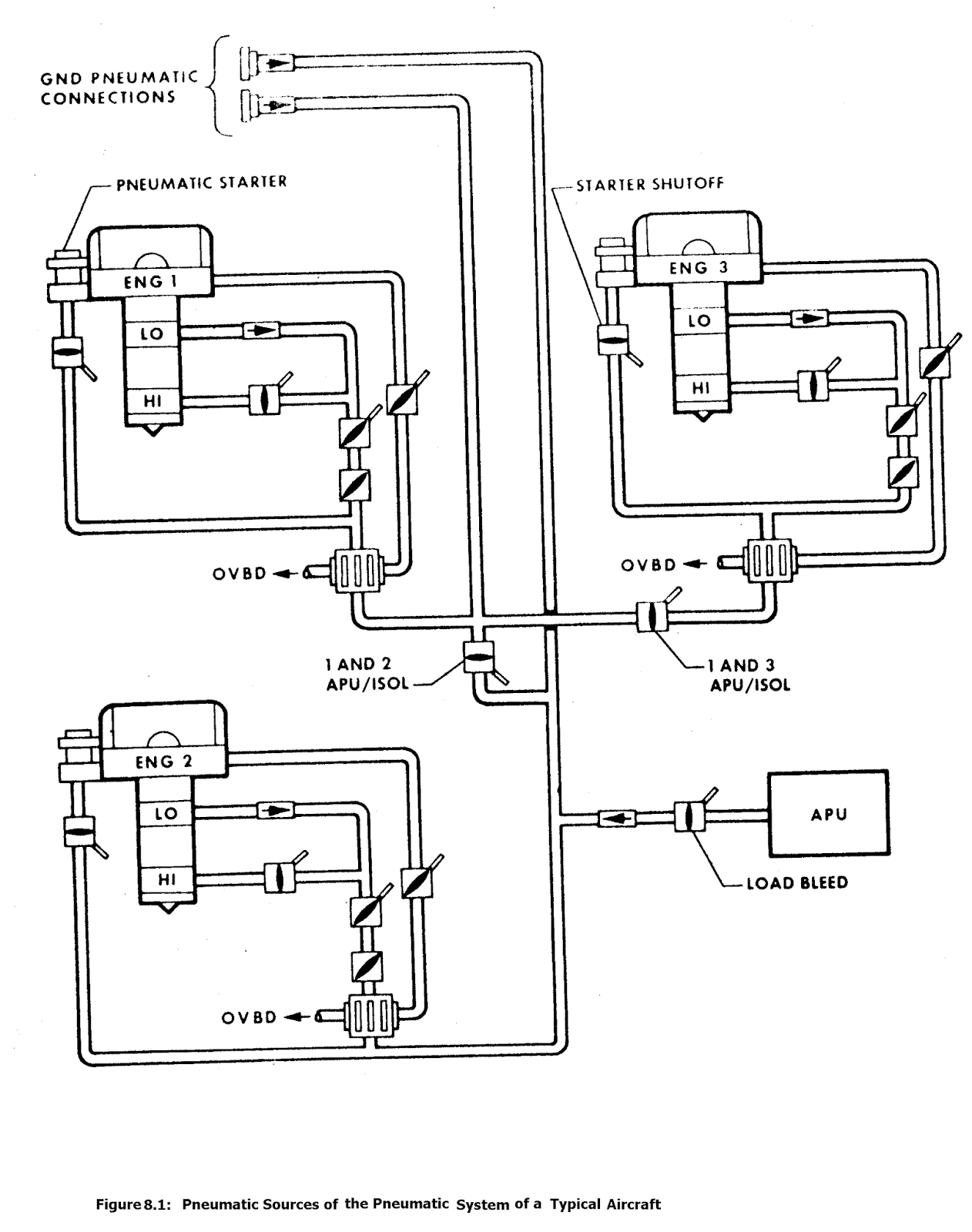 FREE AVIATION STUDY: 1.6 MEDIUM PRESSURE PNEUMATIC SYSTEM
