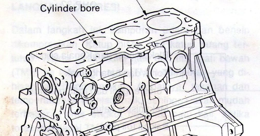 Belajar Otomotif Mobil Bensin: Nama-Nama Komponen Mesin Mobil dan fungsinya