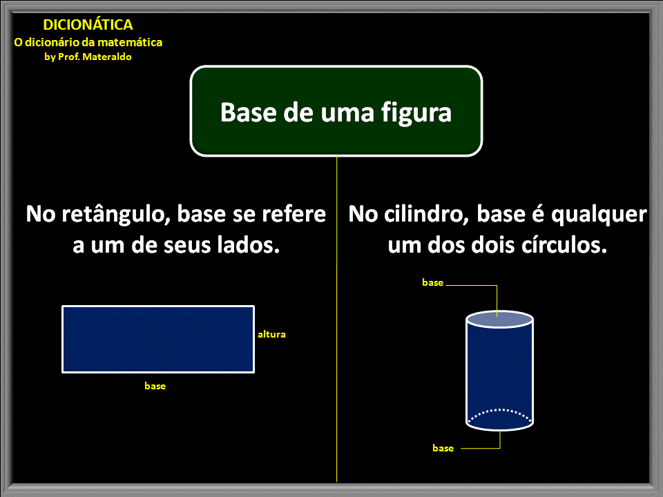 DICIONÁTICA - O dicionário da matemática: Base de uma figura