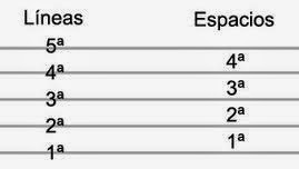 El baúl de 7 notas: Elementos básicos de la altura del sonido