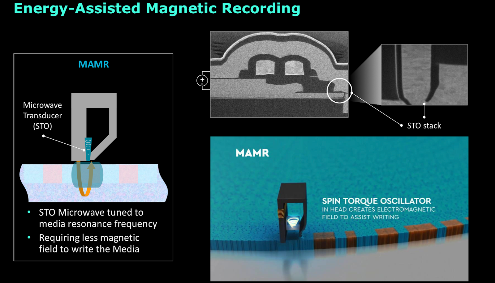 MAMR HDD 샘플링을 시작한 웨스턴 디지털