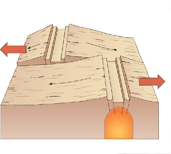 Ciencias de la Tierra: Marilina Garro - BORDES