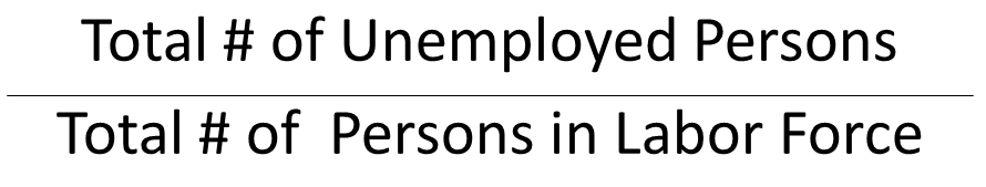 Jeff Whitlock: Unemployment Rate 101