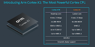 Mali-G78 및 G68 GPU를 공개한 ARM