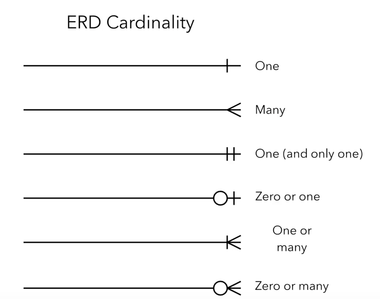 COC Files Entity Relationship Diagram coc-files-entity-relationship-diagram