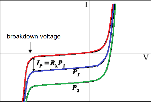 Photodiode