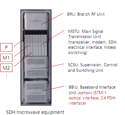 Engineer's HELP: Microwave Equipment and RF Detail