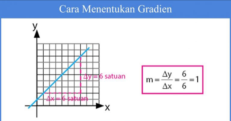 PERSAMAAN GARIS ~ Zonamatematika