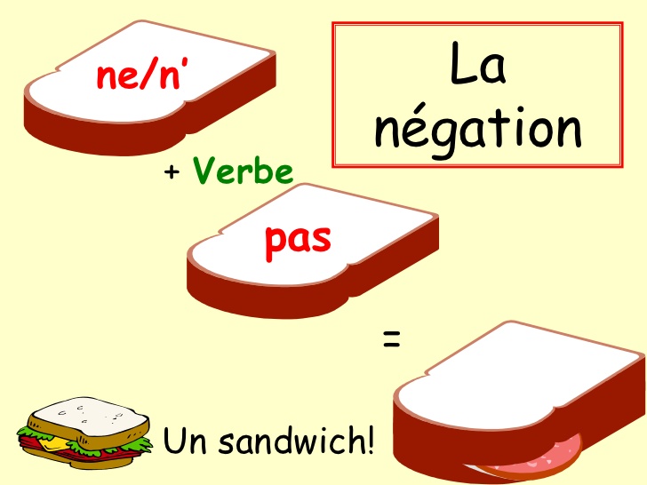 The negative form in French