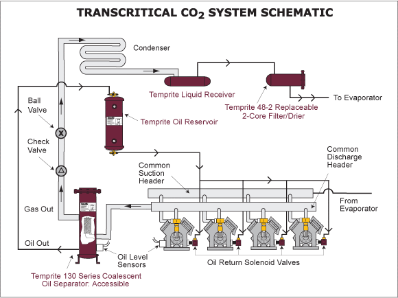 An Model of Transcritical Co2 Systems Schematic (PDF)