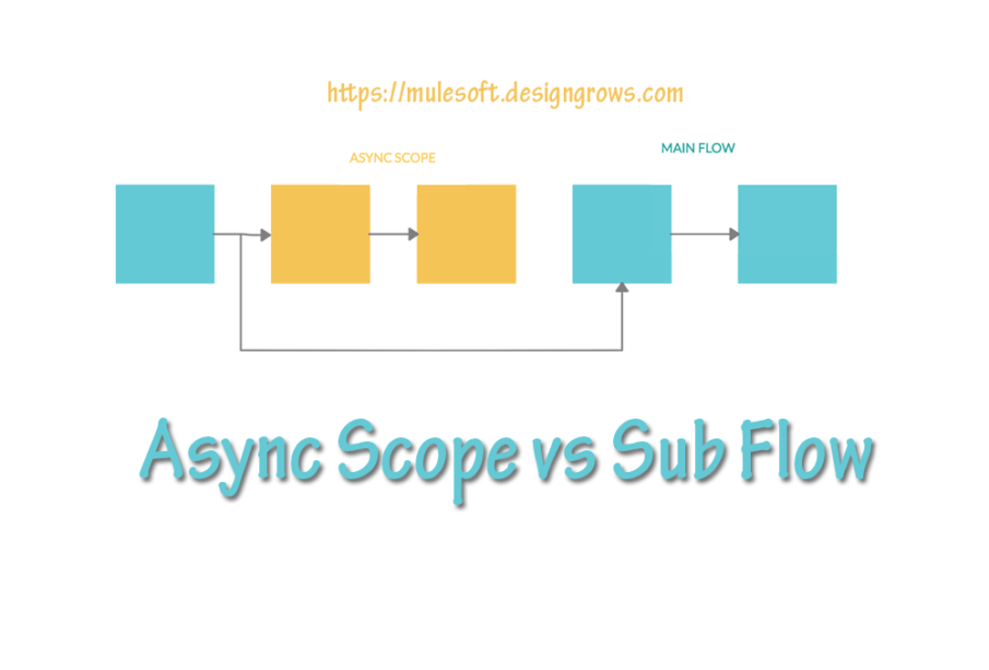 What is the difference between async scope and sub flow in Mule 4 What is the difference between async scope and sub flow in Mule 4
