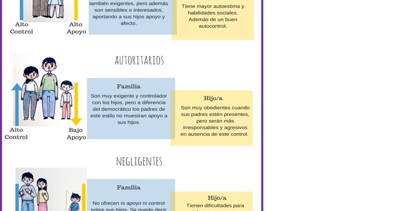 Estilos Parentales: Programa formativo para padres de familia.: Infografía