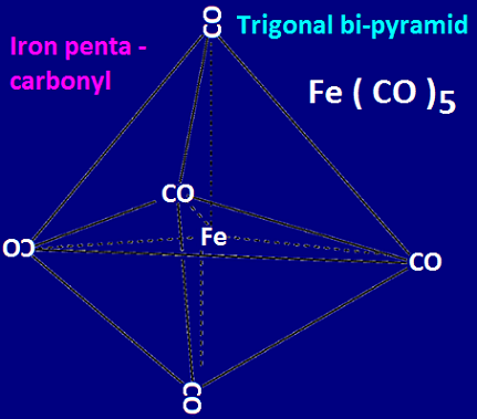 What is the shape and magnetic properties of Fe(CO)5? - CHEMSOLVE.NET