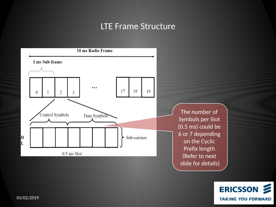 RF LEARNING(LTE,WCDMA,GSM): LTE TRAINING