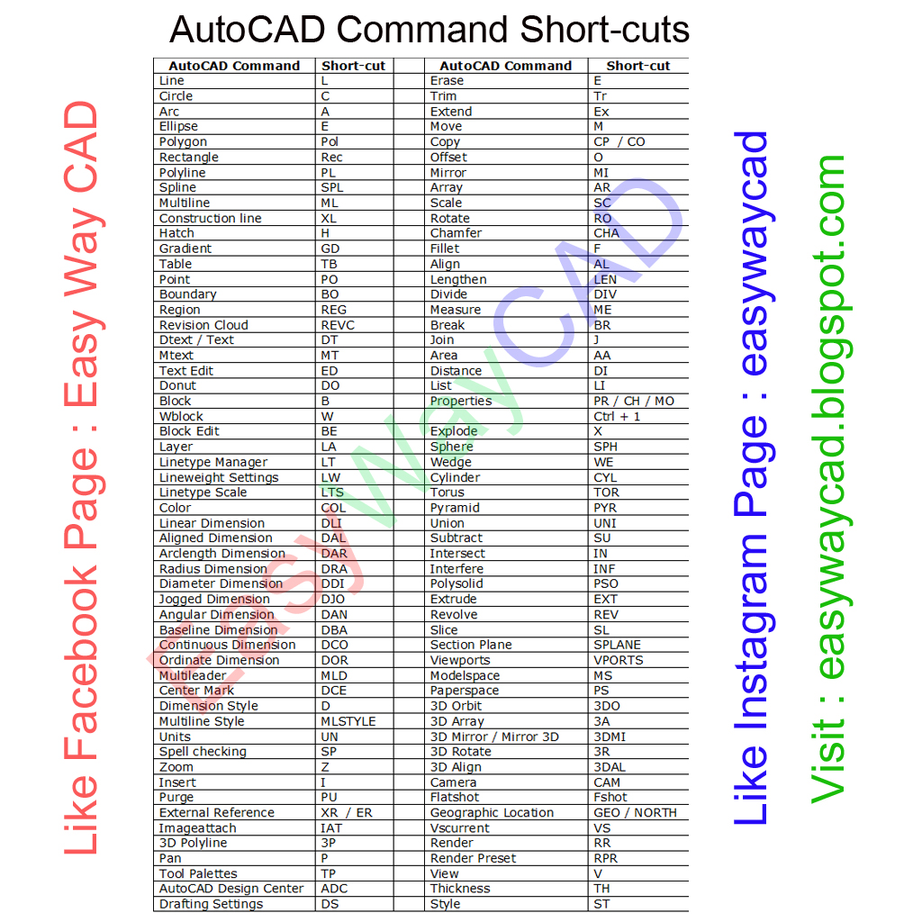 AutoCAD Software Learn Software Steps By Stpes AutoCAD Software Learn Software Steps By Stpes