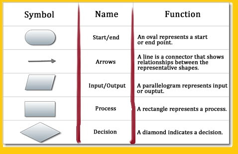 Parallelogram Flowchart