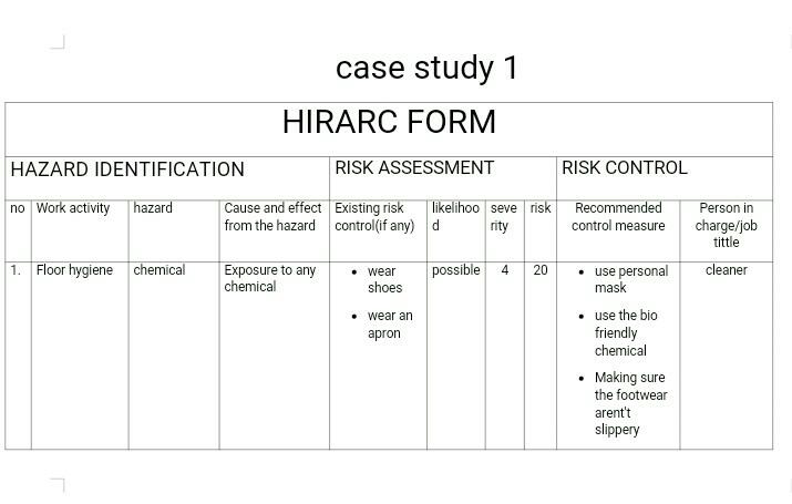 CASE STUDY OSH GROUP 2 (DHM1)