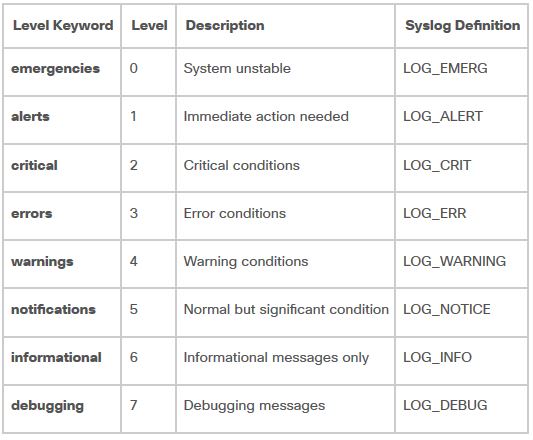 My Cybersecurity Journal: Viewing System Logs (Syslogs)