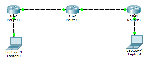 Redes Informate, Router ,switch, Lan ,Wan ,Man y más: Configuración RIPv2