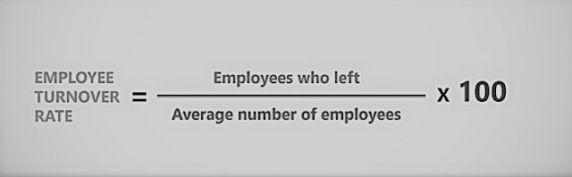 How and Why to Calculate Employee Turnover Rate?