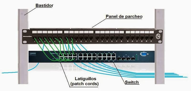PATCH PANEL