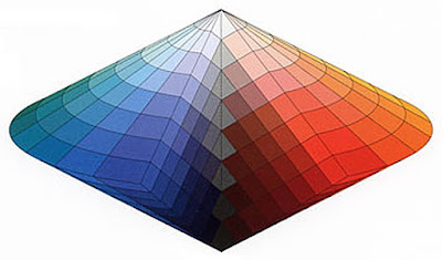 300+ Years of Color Theory: Basic Color