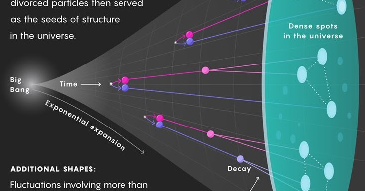amudu: Cosmic Triangles Open a Window to the Origin of Time