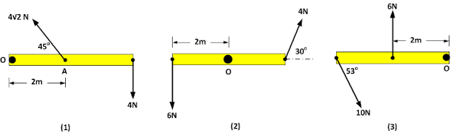 Konsep Momen Gaya atau Torsi - Fisika Sekolah