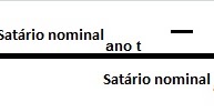 EconomiaX: Salário nominal vs. Salário real