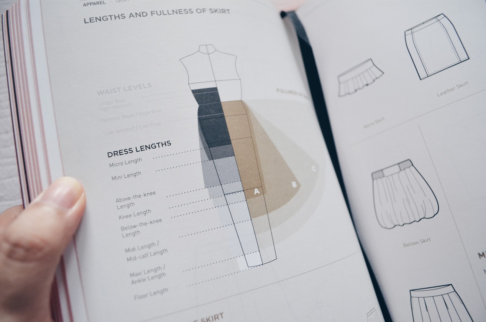 Rachel Lim: Fashionpedia - The Ultimate Fashion Bible by Fashionary review