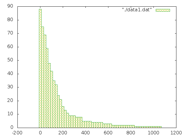 daily notes: gnuplot