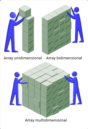 PHP (02) Cadenas y matrices (11) Matrices multidimensionales – Miguel ...