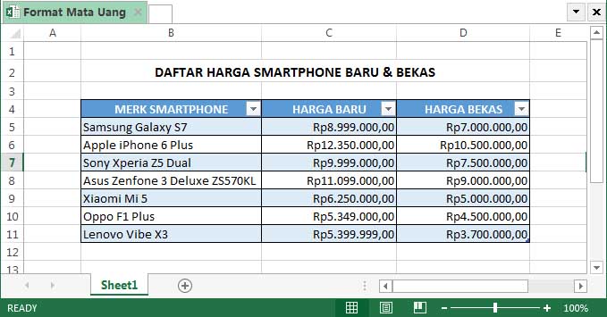 Cara Membuat Format Mata Uang (Rp) di Microsoft Excel - Komputer Tutorials