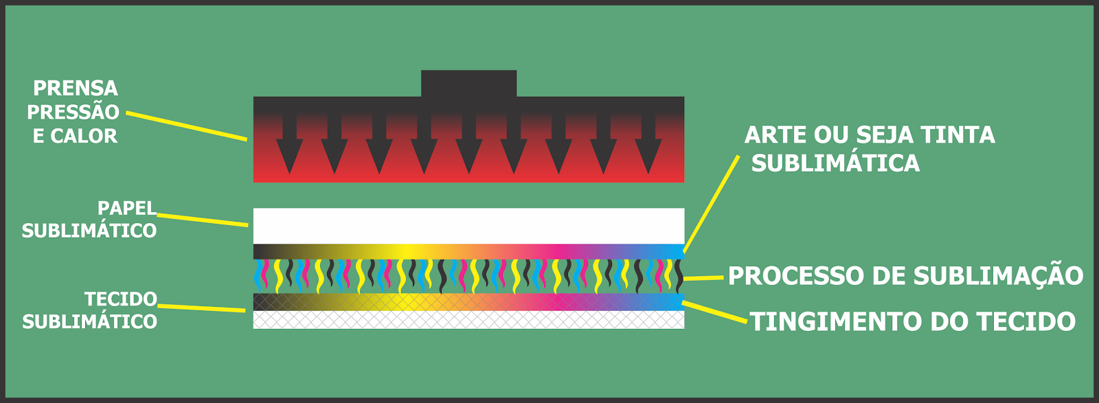 Dicas para Sublimação