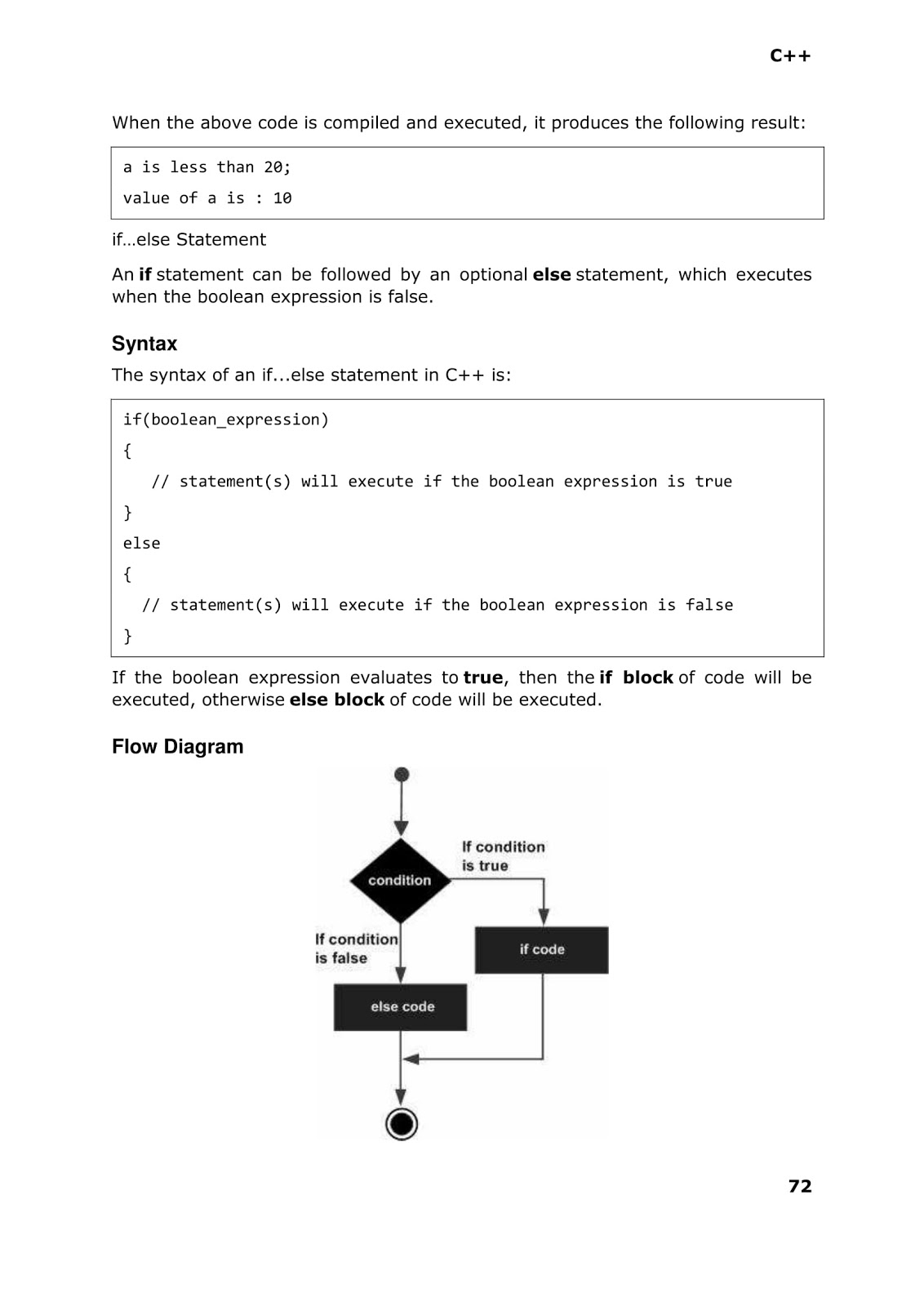 Computer Languages And Work From Home Jobs C Language Decision Making Statements