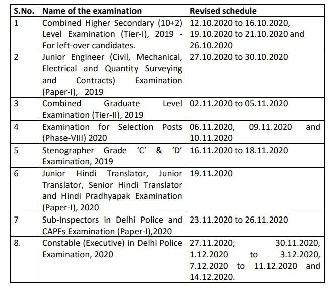 SSC Revised Exam Calendar 2020 : New exam dates Released, Details Inside