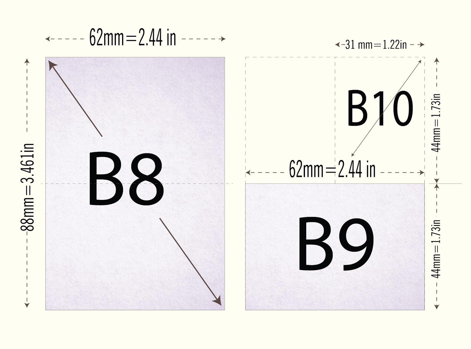 B paper size B0,B1,B2,B3,B4,B5,B6,B7,B8,B9,B10, - How to by GIF