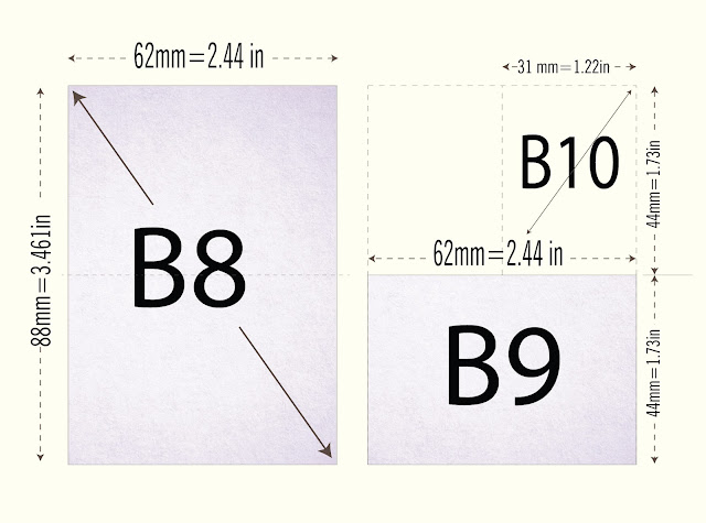 B paper size B0,B1,B2,B3,B4,B5,B6,B7,B8,B9,B10, - How to by GIF
