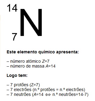 Física e Química A 11º ano: Revisões de Química A 10º ano