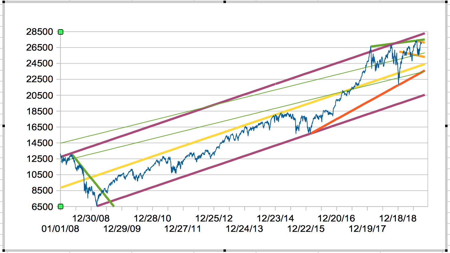 Retirement Blues: Taking Stock