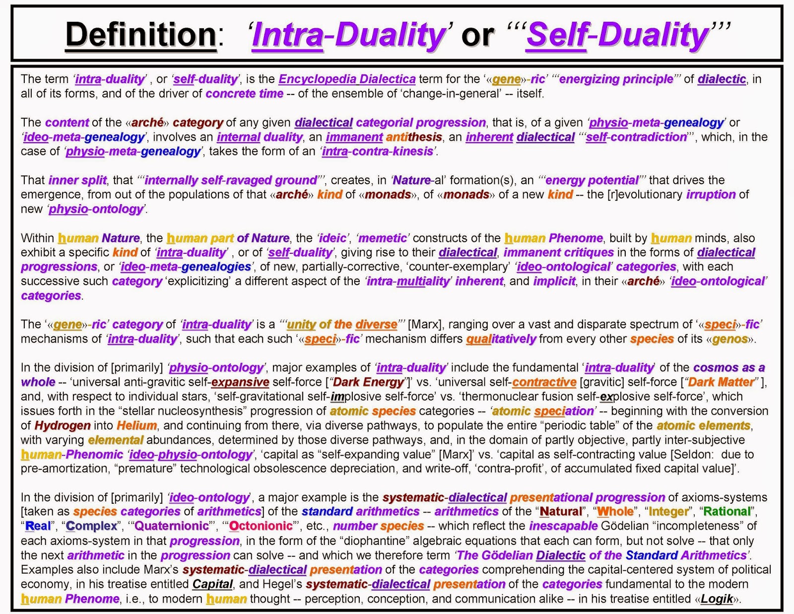 F.E.D. Dialectics: 'Intra-Duality'. Definition.